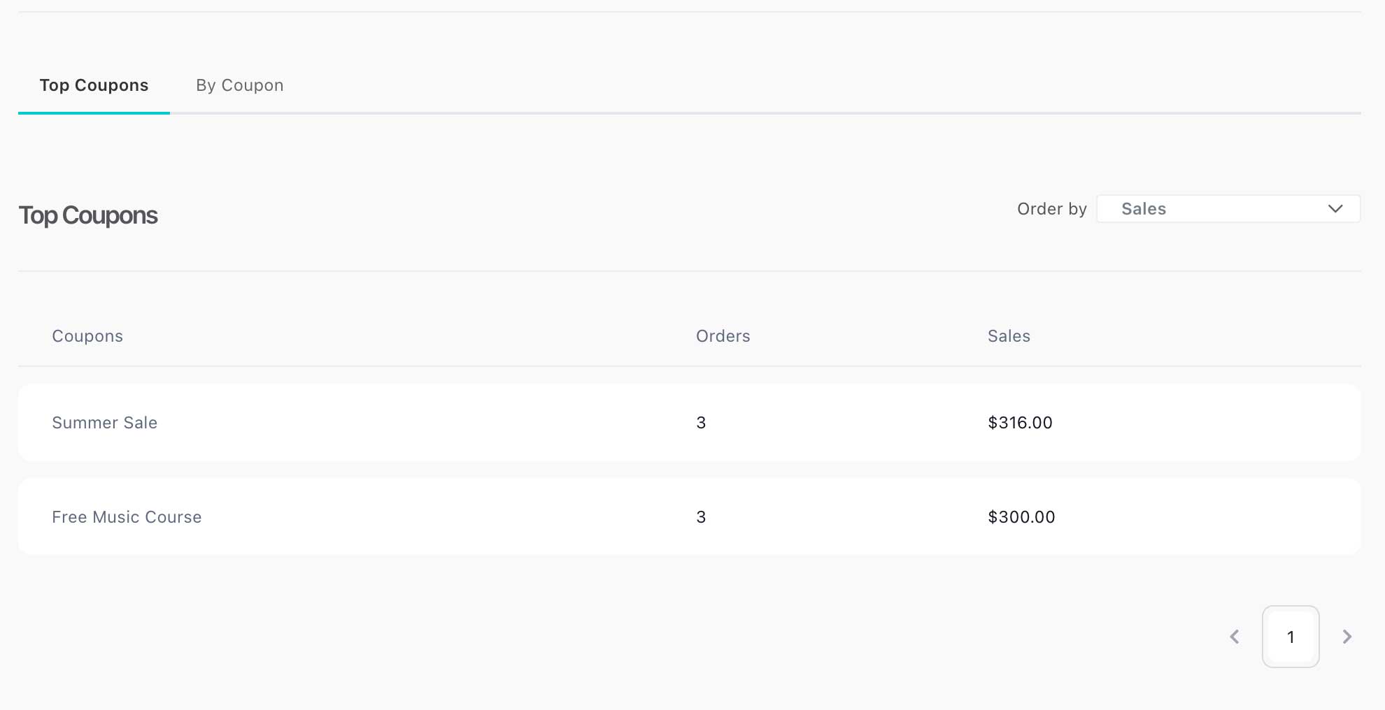 Coupon Reporting - ThriveCart Helpdesk